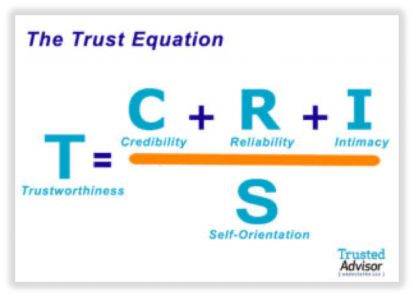 THE TRUST EQUATION – ISGF Academy